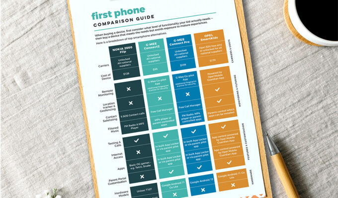 Resources - Screen Sanity