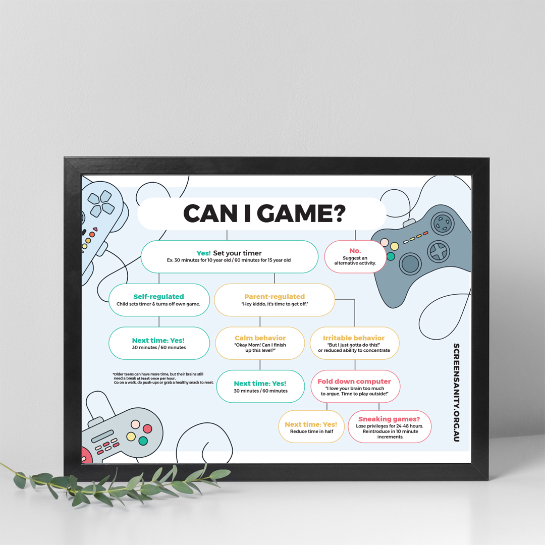 Video Game Decision Tree - Screen Sanity